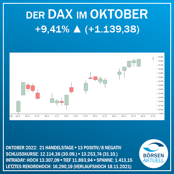 Der DAX im Oktober 2022 – Börsen AG