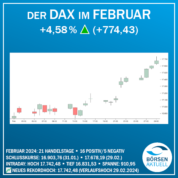 Der DAX im Februar 2024 – Börsen AG