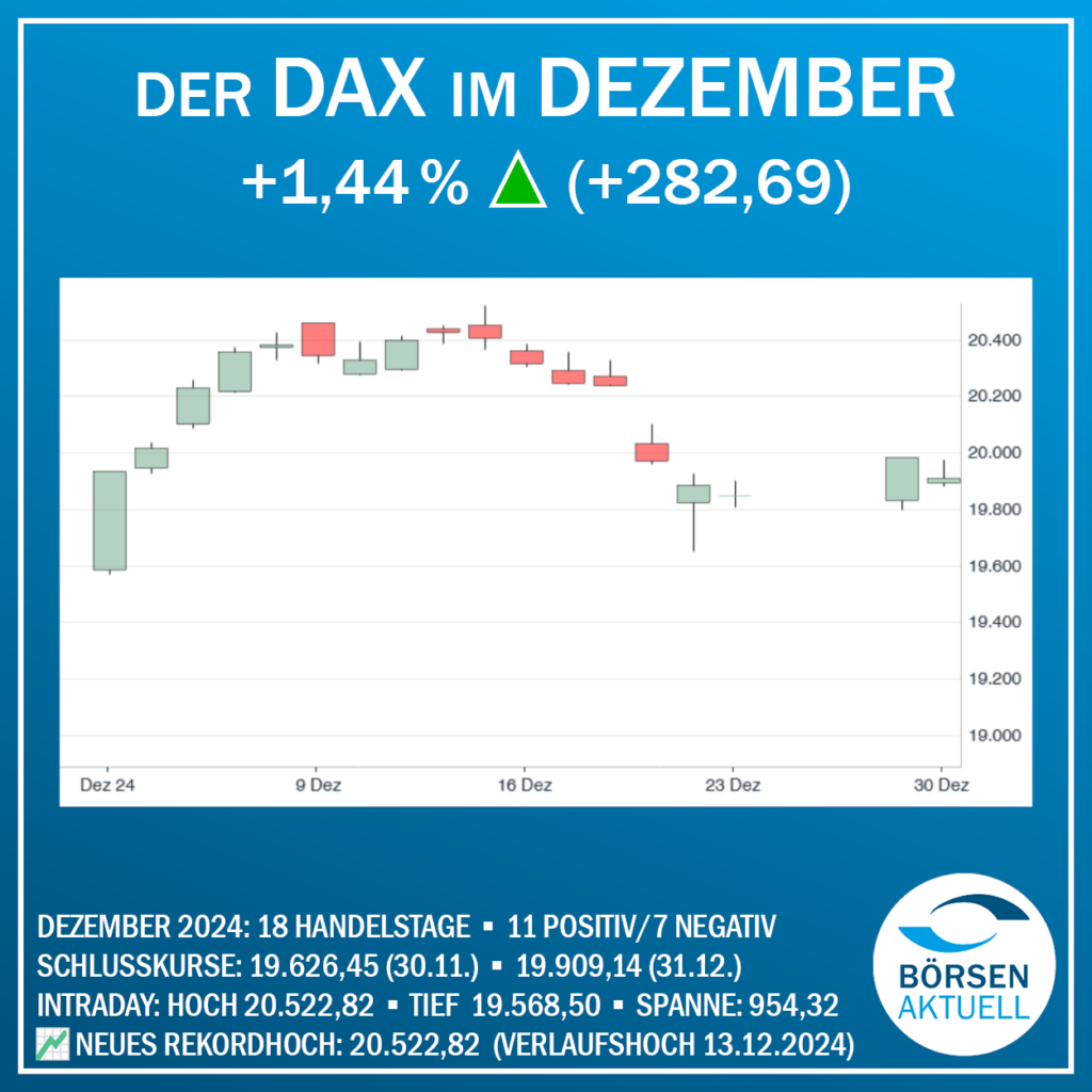 Der DAX im Dezember 2024 – Börsen AG