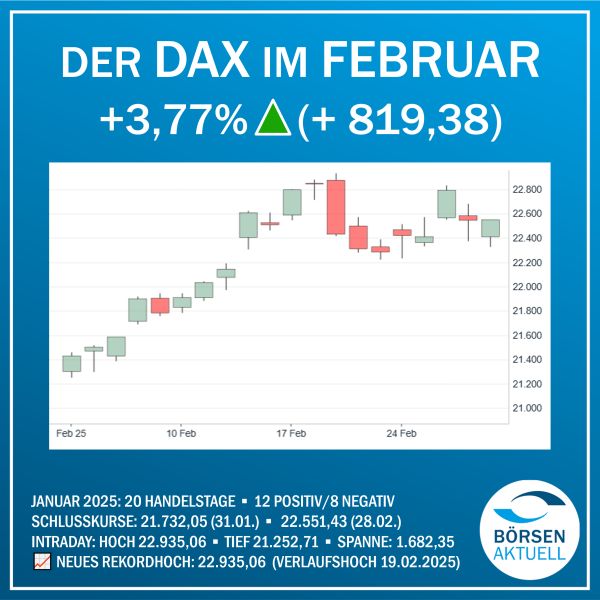 Der DAX im Februar 2025 – Börsen AG